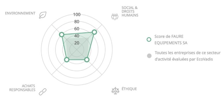 Notre démarche RSE – Faure Équipements